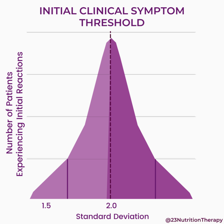 What is MRT Testing and the LEAP Therapy Immunocalm Diet - 23 Nutrition ...